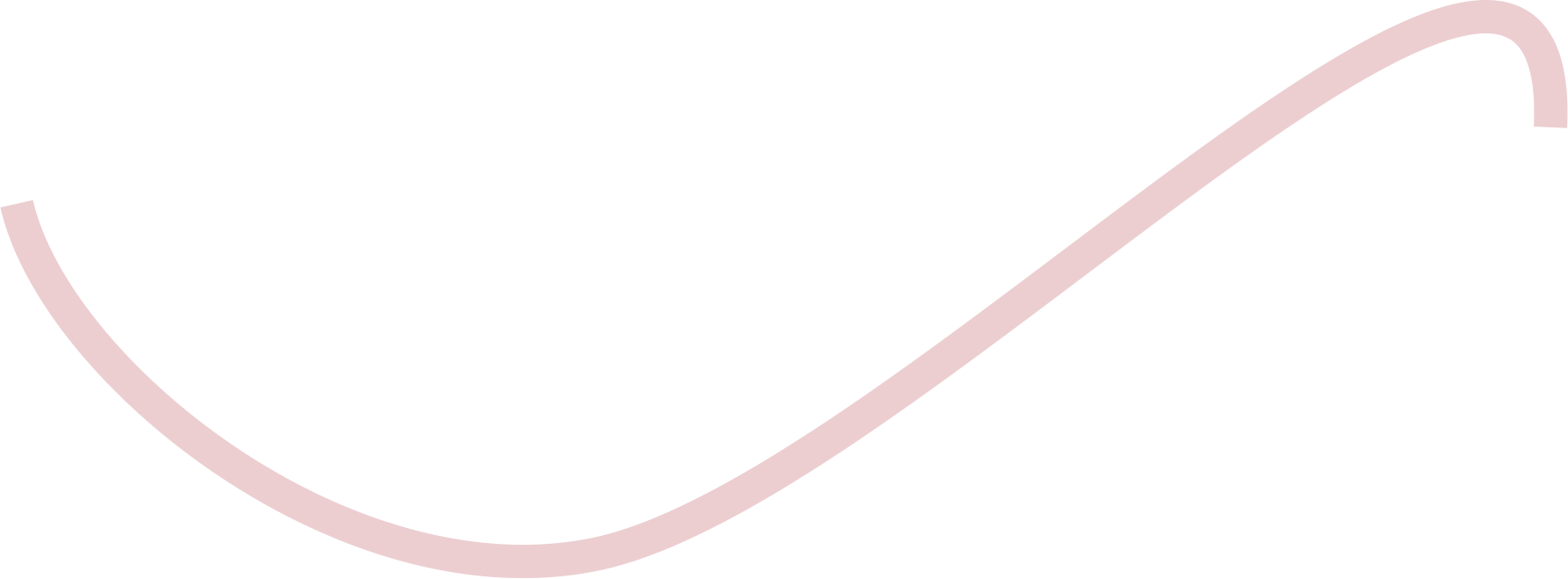 Eatly || Food delivery & Logistics Platform